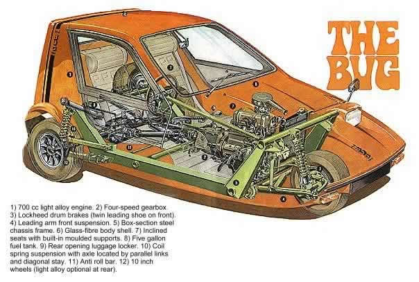 Cars I have owned – 1970 Bond Bug 700ES – Simon’s Incoherent Blog